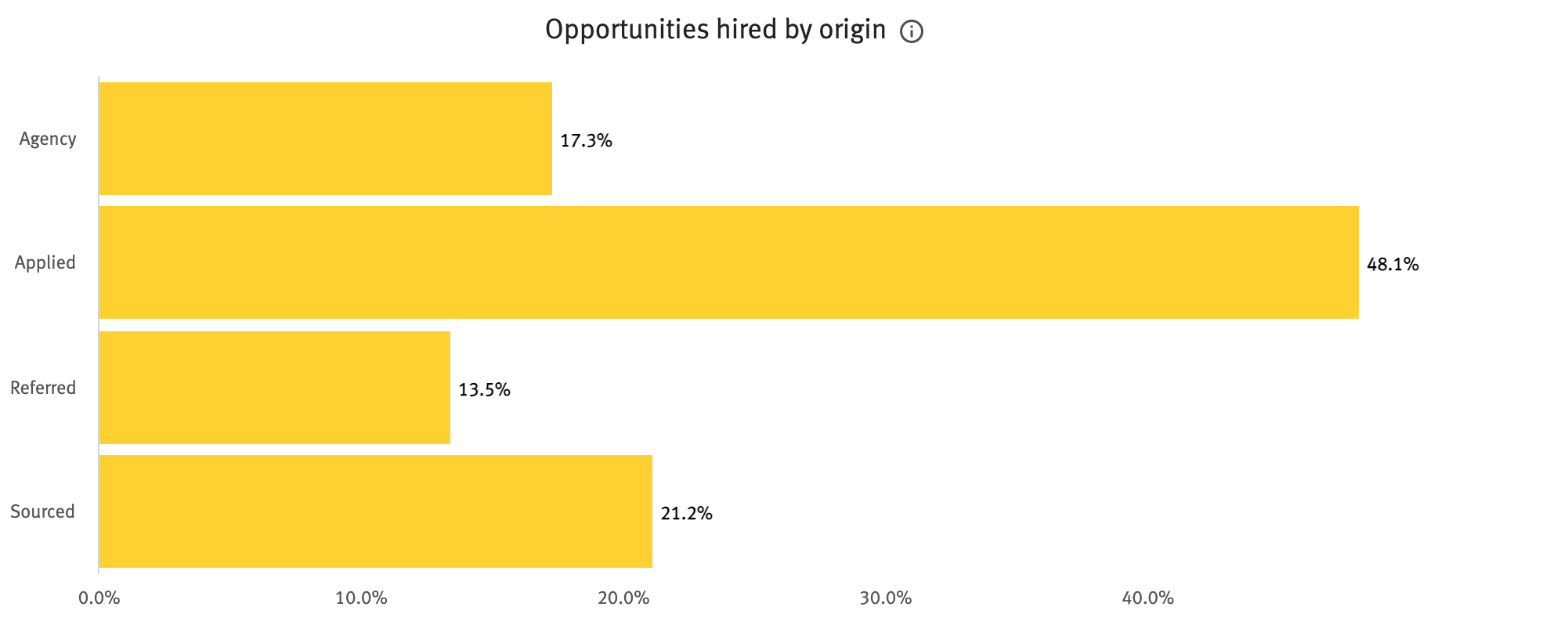 Visual Insights: Pipeline dashboard – Lever Support Visual Insights: Pipeline dashboard – Lever Support