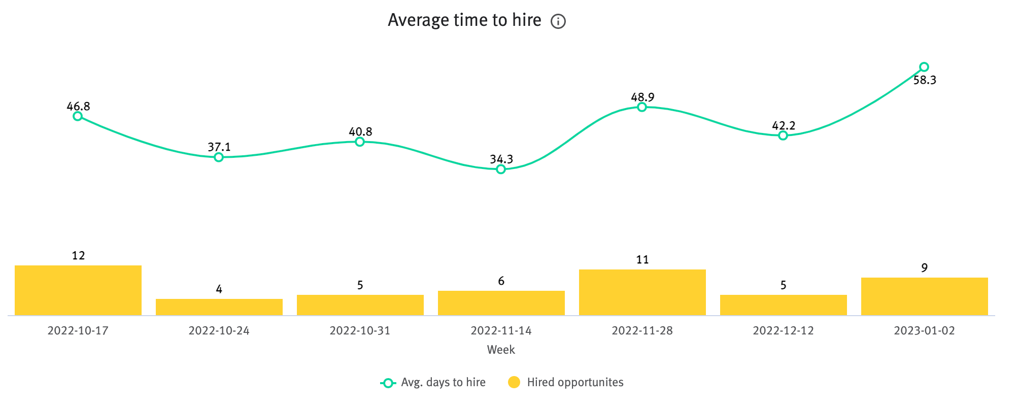 Visual Insights: Pipeline dashboard – Lever Support Visual Insights: Pipeline dashboard – Lever Support