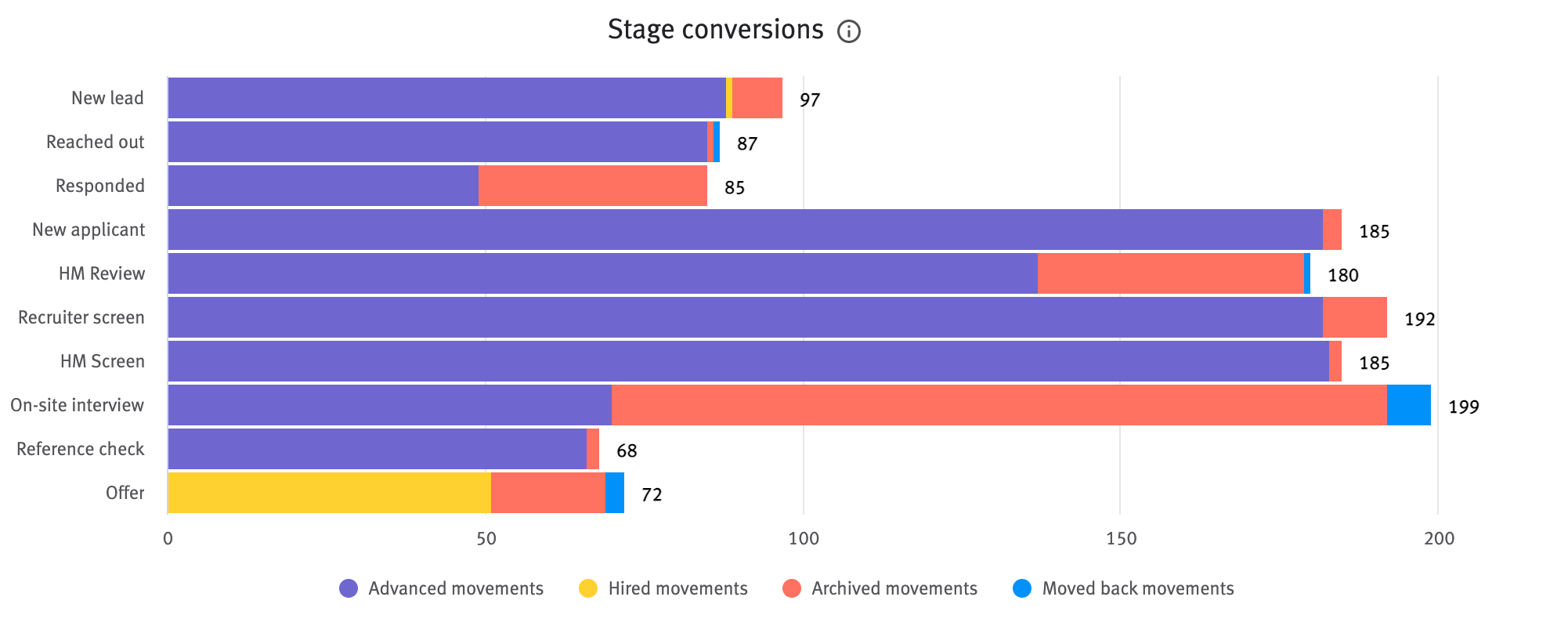 Visual Insights: Pipeline dashboard – Lever Support Visual Insights: Pipeline dashboard – Lever Support
