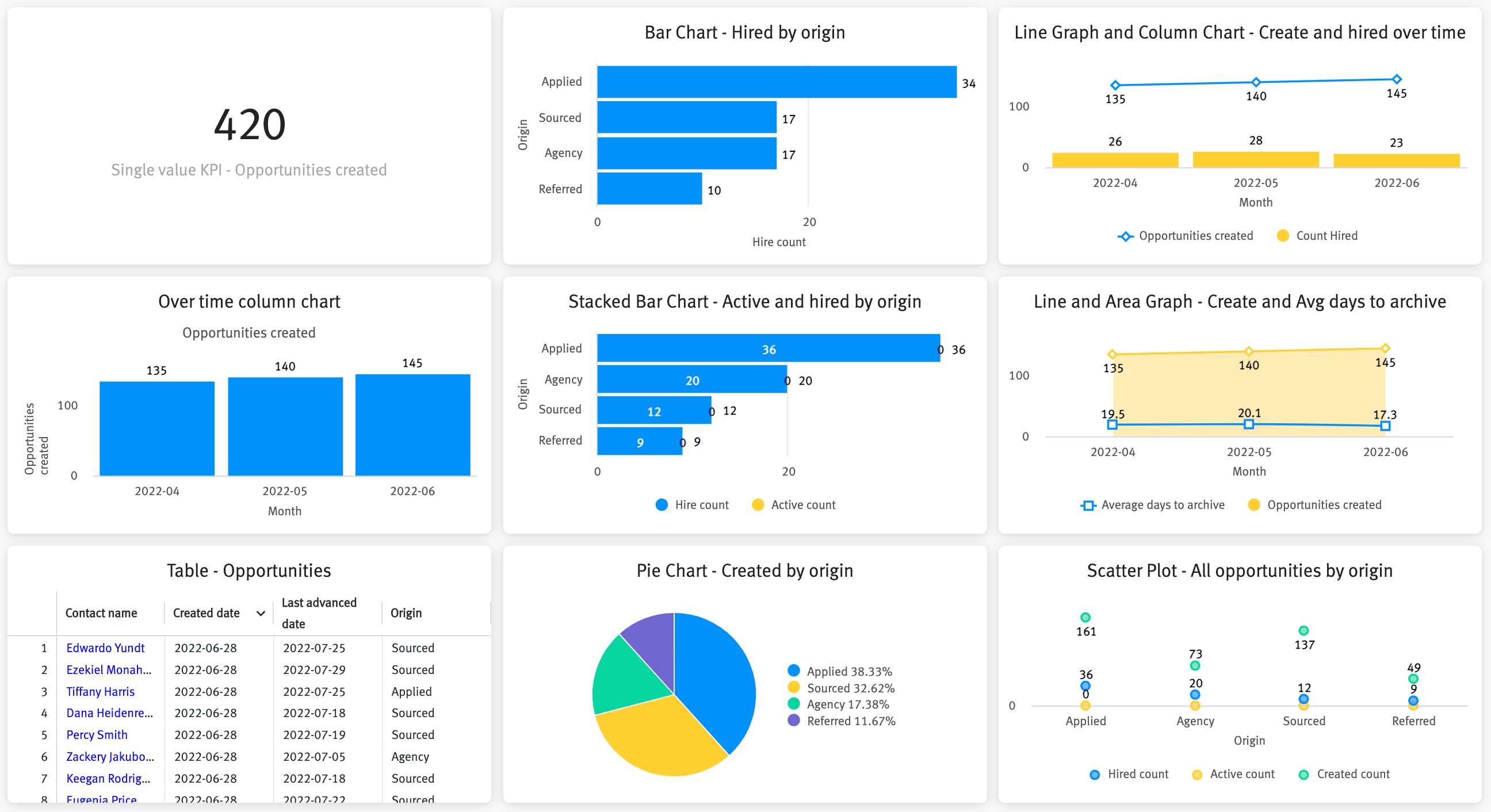 Visual Insights: Tutorials dashboard – Lever Support