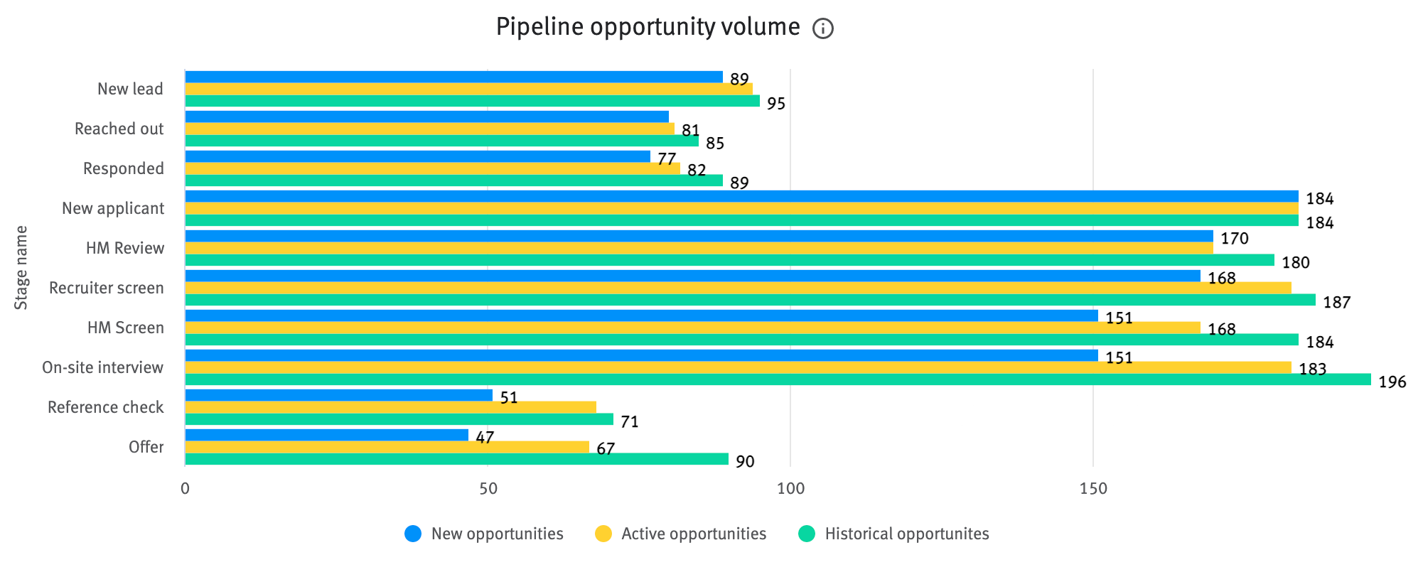 Visual Insights: Pipeline dashboard – Lever Support Visual Insights: Pipeline dashboard – Lever Support