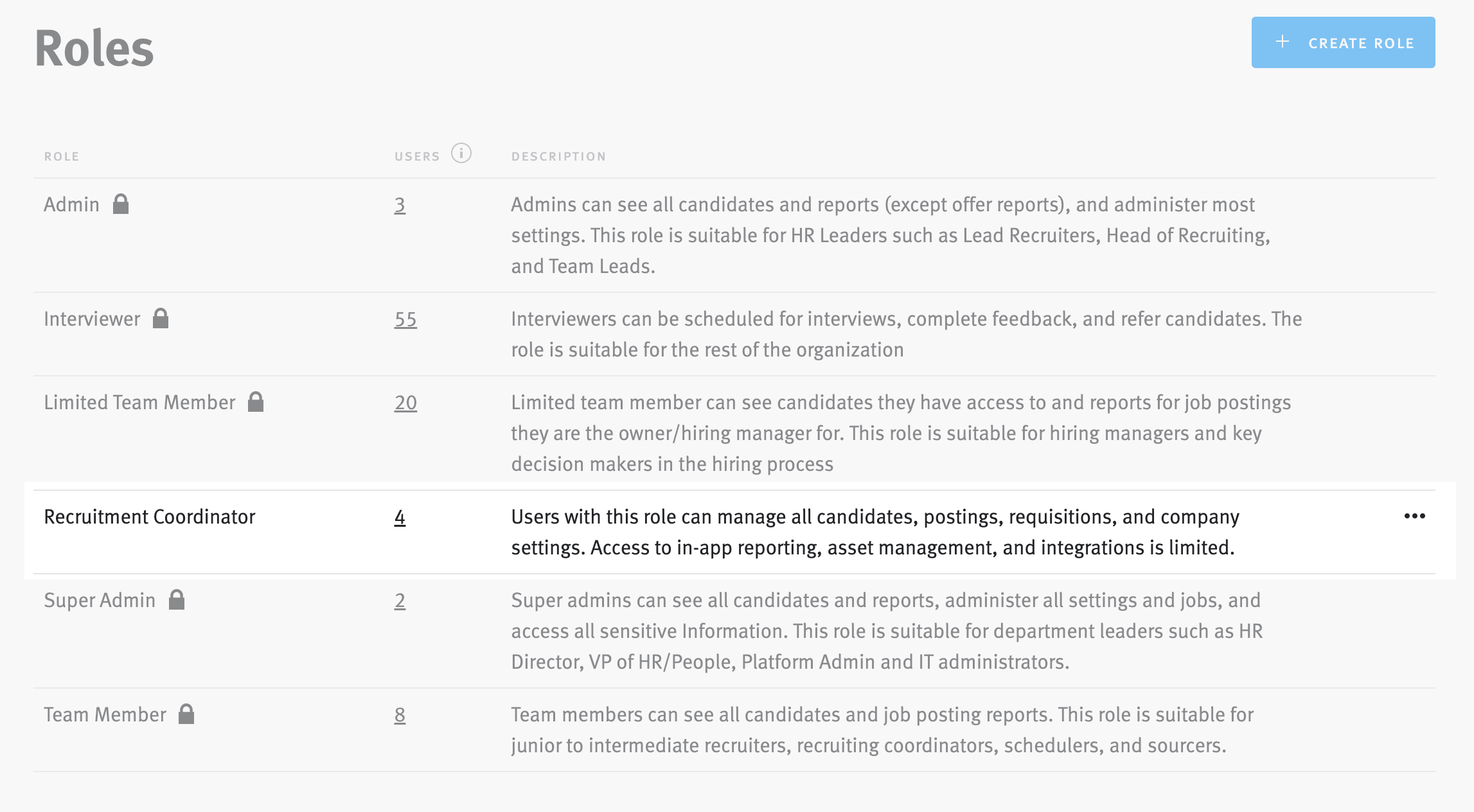 Creating and managing custom roles – Lever Support