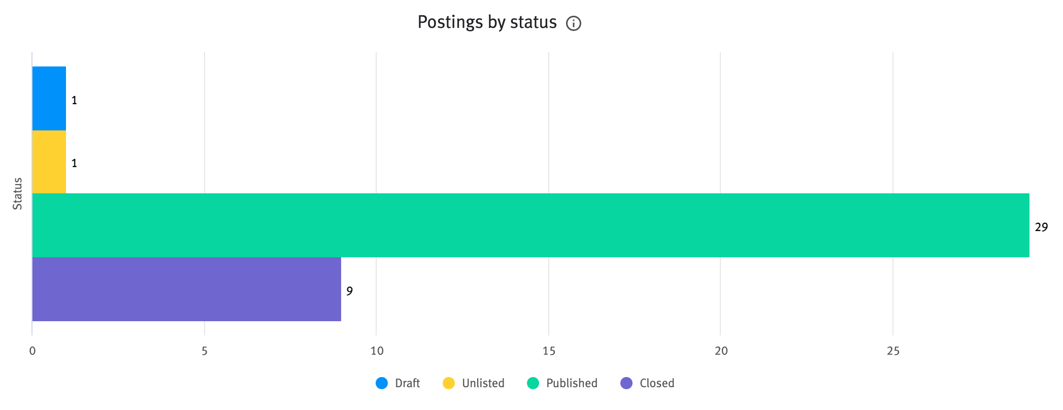 Visual Insights: Postings dashboard – Lever Support