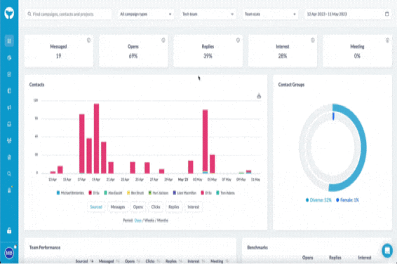 Enabling and using the SourceWhale integration – Lever Support