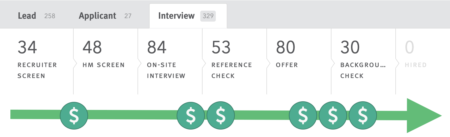 Building an interview process that scales – Lever Support