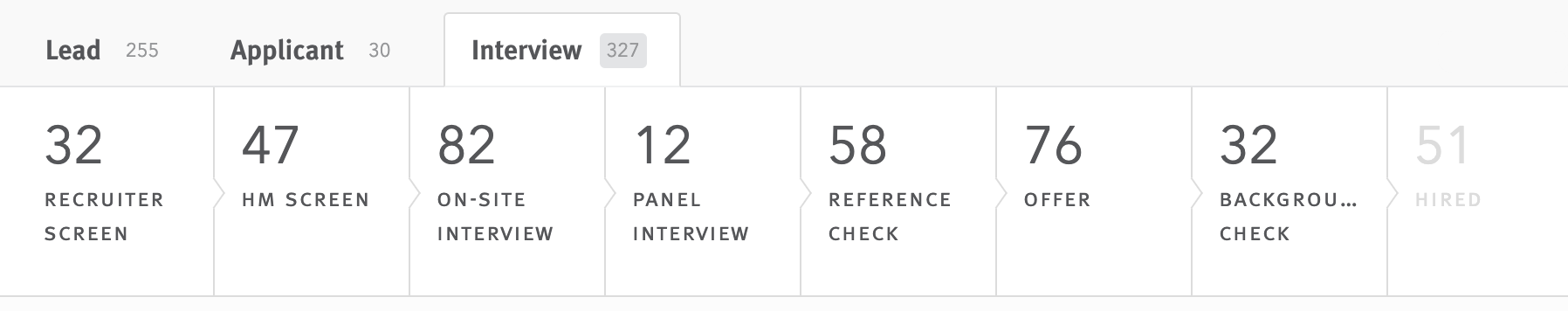 Operating the Interview section of the pipeline – Lever Support