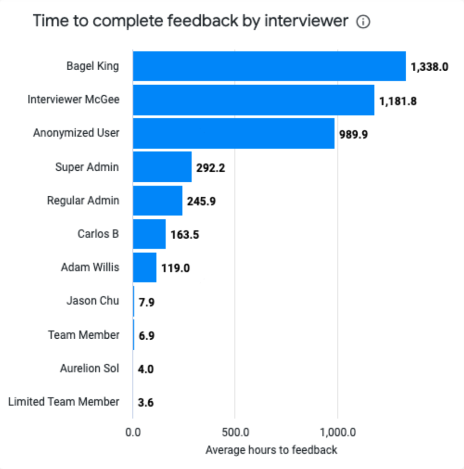 Visual Insights: Feedback dashboard – Lever Support