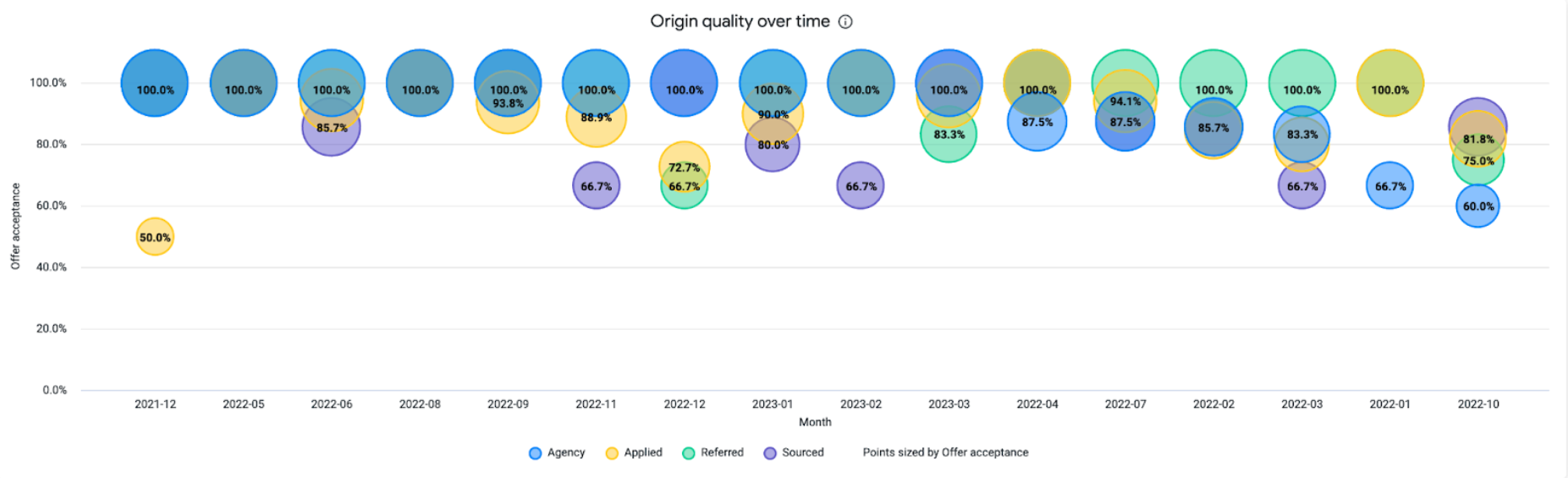 Visual Insights: Sources dashboard – Lever Support