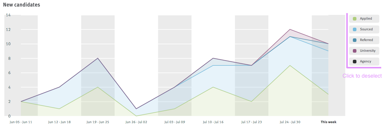 Legacy Reports: Job postings dashboard – Lever Support