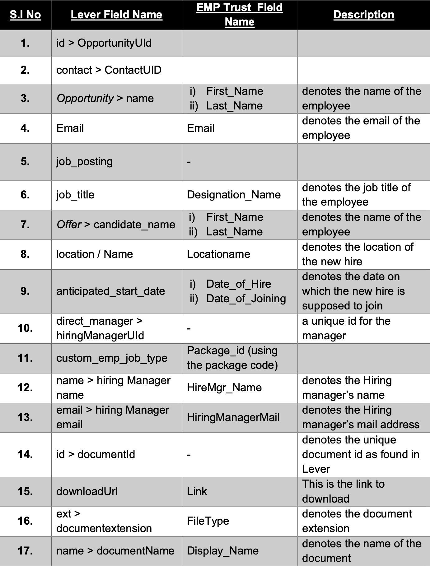 Enabling and using the EMP Trust integration – Lever Support