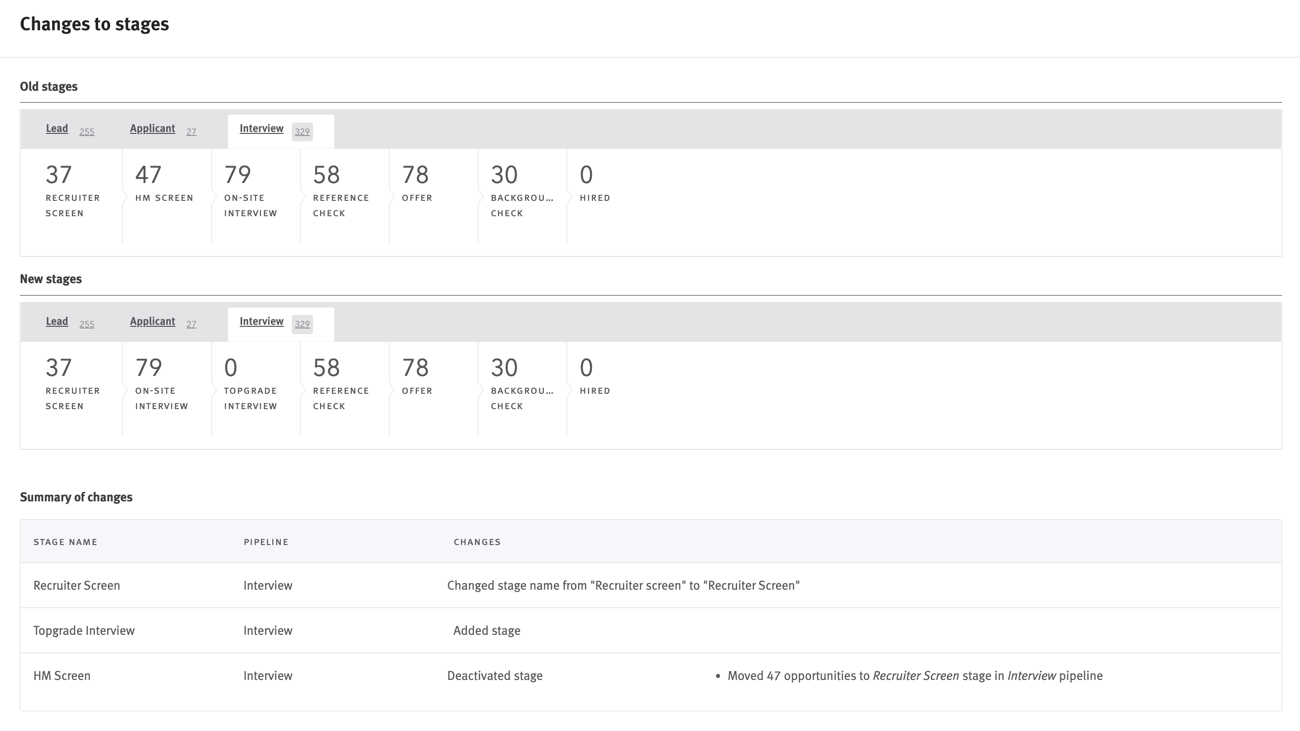 Reactivating Pipeline Stages Lever Support