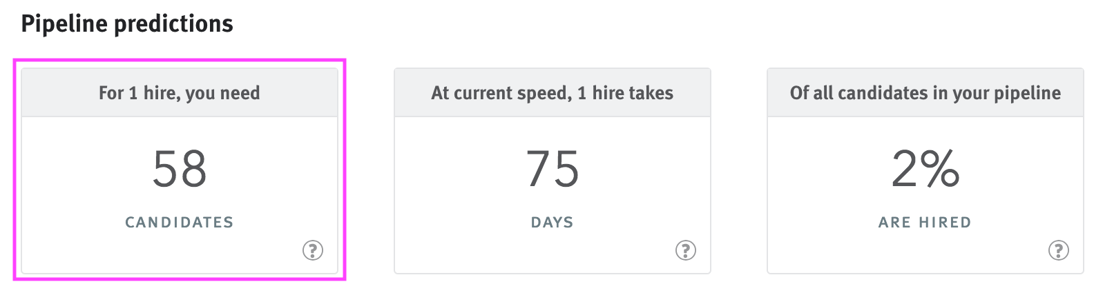 Legacy Reports: Understanding candidates per hire – Lever Support