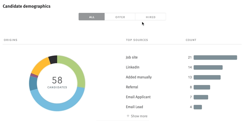 Legacy Reports: Understanding candidates per hire – Lever Support