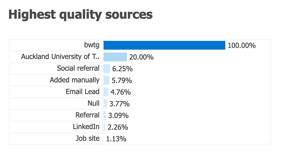 KPI Hub - Sourcing – Lever Support