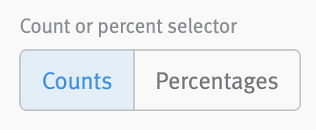 Visual Insights: Dashboard filters – Lever Support