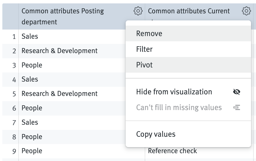 Data Explorer: Building custom charts – Lever Support