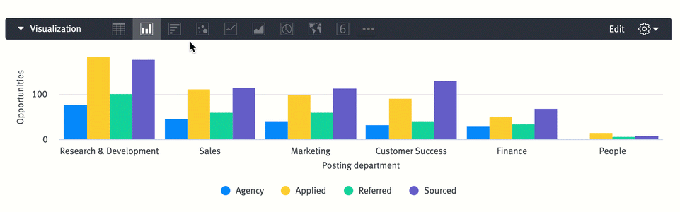Data Explorer: Building custom charts – Lever Support