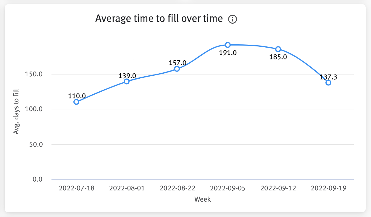 Visual Insights: Talent Leader Summary dashboard – Lever Support